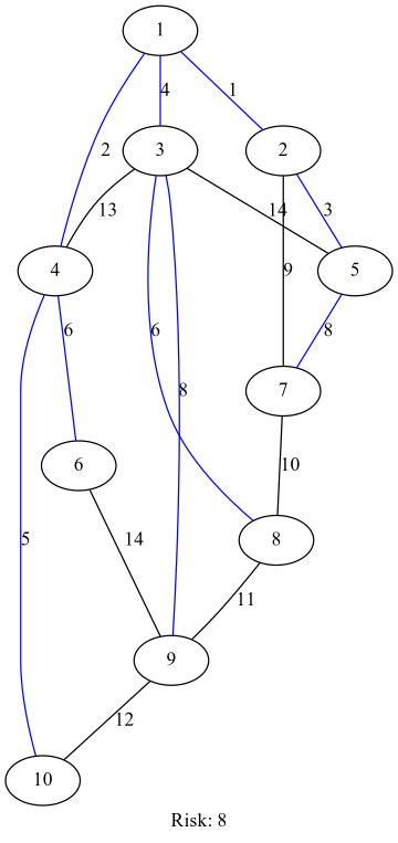 algorithm how to compute a minimum bottleneck spanning tree in linear