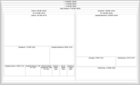Eternal Polyfilling Of The Legacy Browser Captain Codeman