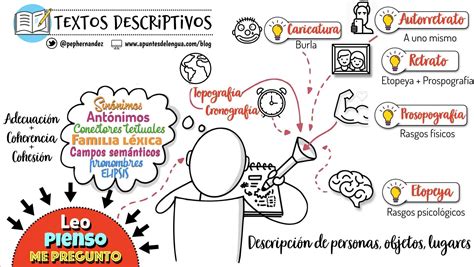 Tipos De Texto Textos Descriptivos Textos Vrogue Co