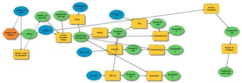 Solved Multiple Shapefiles From Create Random Points Esri Community