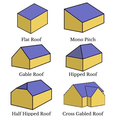 What Pitch Is A Gable Roof At Patrick Lauzon Blog