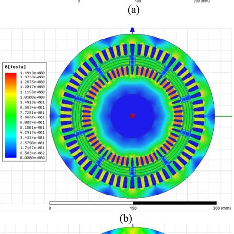 Distribution Of The Magnetic Field Density Of A Dual Stator