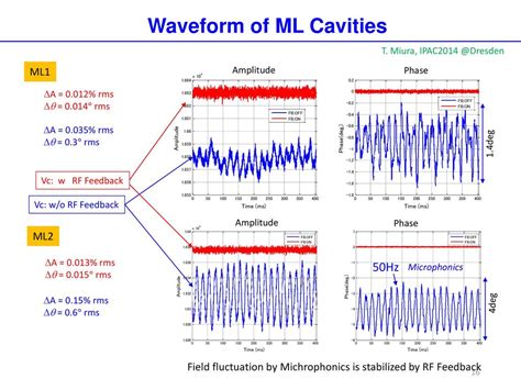 At The Compact ERL In KEK Ppt Download