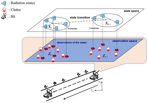 Generalized Labeled Multi Bernoulli Filter At Billy Mcmanus Blog