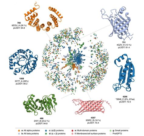 Fast Efficient Neural Networks Copy Dragonfly Brains Ieee Spectrum