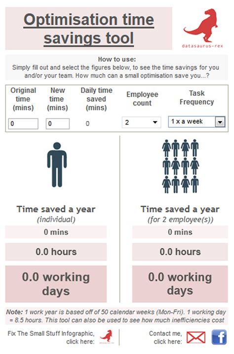 Interactive Optimisation Time Saving Tool — Information Is Beautiful Awards
