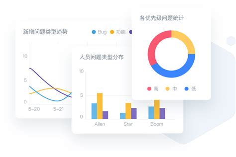 tracup介绍：互联网团队项目管理及协作的利器 知乎