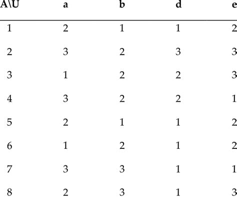 attribute table after reduction download scientific diagram