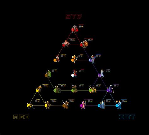 Rpg Classes Infographic Pixel Art On Behance Pixel Art Pixel Art