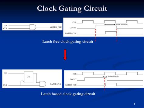 Ppt 32 Bit Parallel Load Register With Clock Gating Powerpoint
