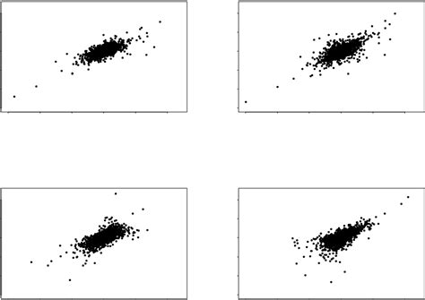Figure 5 1 From Chapter 8 Modelling Dependence With Copulas And