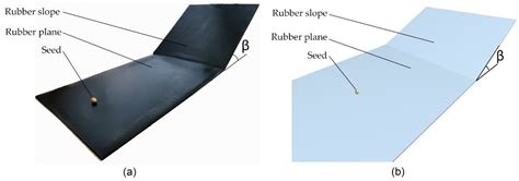 Contact Parameter Calibration For Discrete Element Potato Minituber