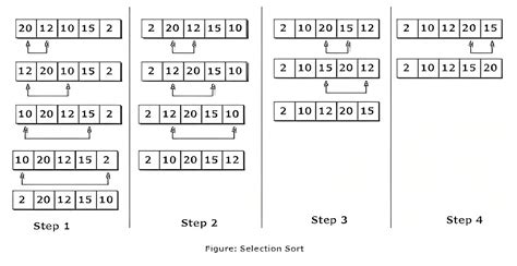 Data Structures And Algorithms Cheat Sheet Pdf Zero To Mastery