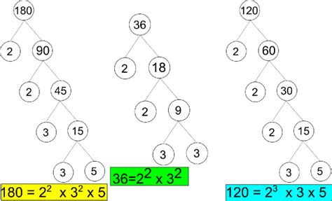 Semua Tentang Bahasa Pemrograman Mencari Fpb Dengan Algoritma Euclidean