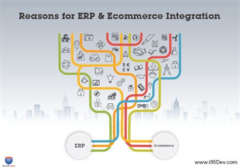 Reasons For Microsoft Dynamics ERP And ECommerce Integration ERP Software Blog