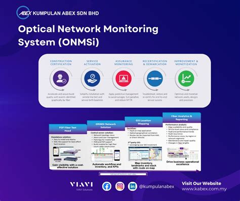 Optical Network Monitoring System Onmsi A Centralized Element Management System For Full