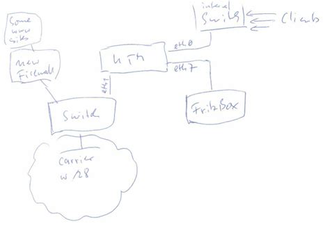 Routing Traffic Through Wrong Interface Network Protection Firewall