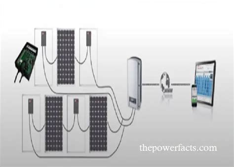 Does Solar Panels Require WIFI How To Connect The Power Facts
