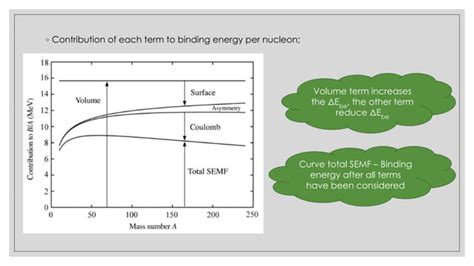 Nuclear Models Pdf