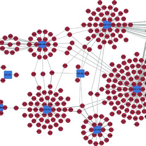 The Associations Between Snps And The Circulatory System Phenotypic