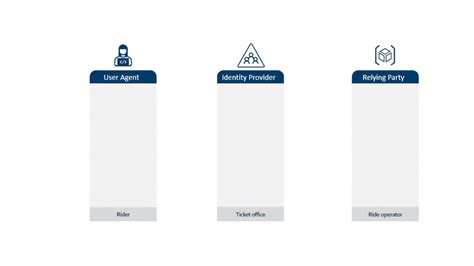 New Blog How To Break The Token Theft Cyber Attack Chain Microsoft