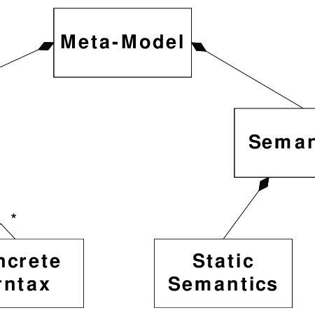 The Parts Of A Meta Model Download Scientific Diagram