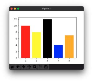 How To Set Different Color S For Bars Of Bar Plot In Matplotlib