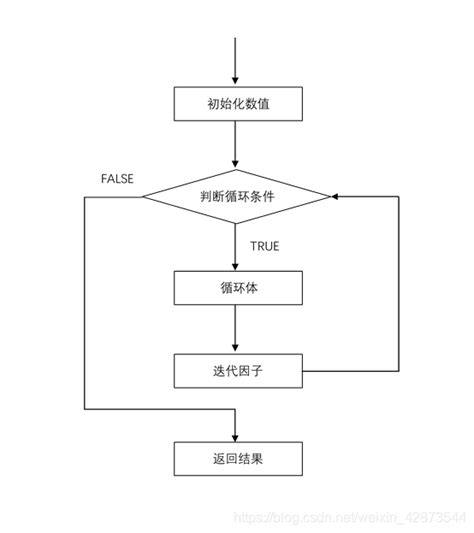 R语言for循环————r语言入门到入土系列八r For循环 Csdn博客 R语言for循环————r语言入门到入土系列八r For循环 Csdn博客