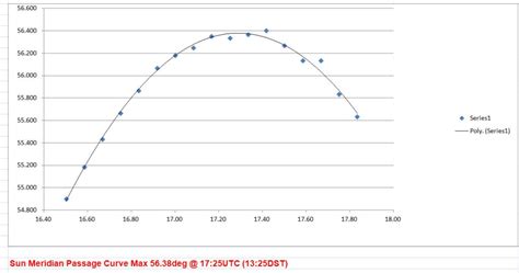 Celestial Navigation Spring Fix Telecommunications Navigation And Electronics