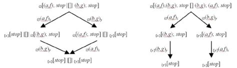 Mlstss Representing Behaviors Of Concurrent And Sequential Executions