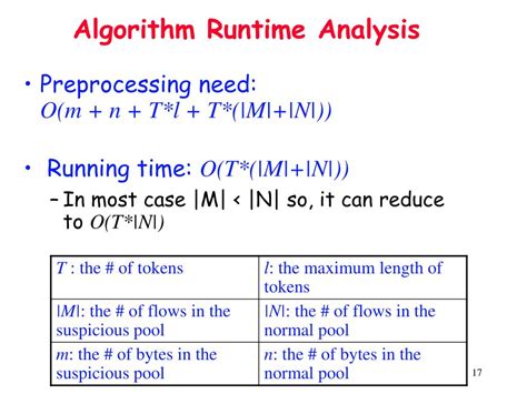 Ppt Hamsa Fast Signature Generation For Zero Day Polymorphic Worms With Provable Attack