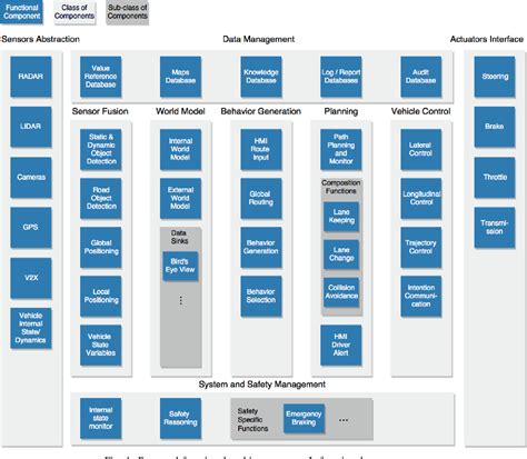Software Functional Architecture Diagram