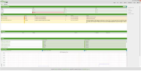 Top Free Server Monitoring Tools Software Reviews Opinions And Tips Dnsstuff