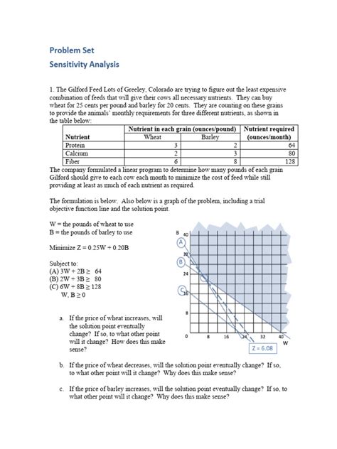 Problem Set 2 Sensitivity Analysisposted Pdf Linear Programming