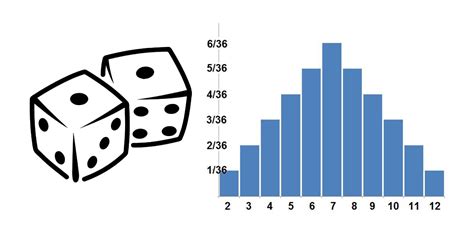 Language Modeling By Estimating The Ratios Of The Data Distribution