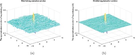 the dirichlet approximation solution at δ 10 −4 x 0 5 a and at