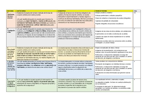 Checklist For Visual Arts Criterios QuÉ Se Busca Descriptor Posibles