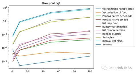 Pandas字符串操作的各种方法速度测试 阿里云开发者社区
