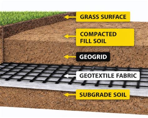 Products Geogrid Philippines