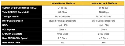 做小型fpga的思路 Fpga 开发圈