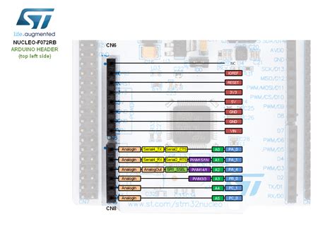 Nucleo F072rb Mbed