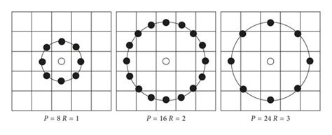 Examples Of Different Extended Lbp Operators Download Scientific Diagram