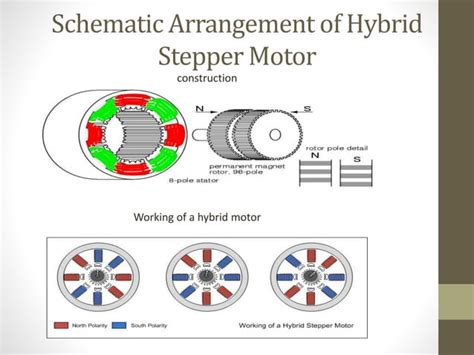 Hybrid Stepper Motors PPTX Automotive
