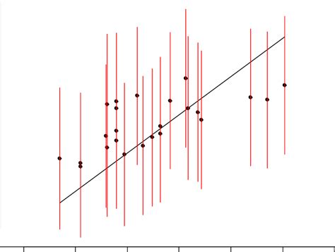 7 Predicted Versus Measured Plot For Ilaw Vht Lm Model Applied To The