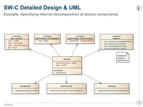 Model Based Automotive Software Development Using Autosar Uml And
