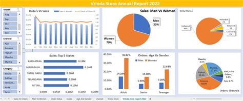 Rahul Lakhan On Linkedin Dataanalysis Excel Salesdata