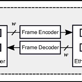 Network Hardware Modules For Ethernet Protocol Download Scientific Diagram