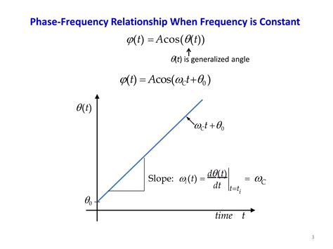 Frequency Modulation PPTX