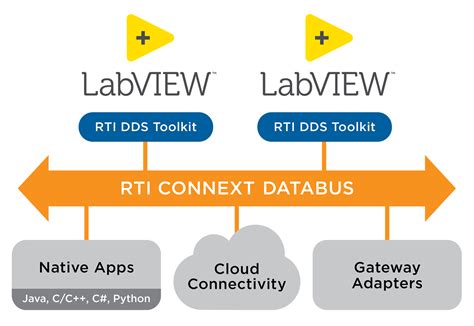 rti dds toolkit for labview download vipm by jki