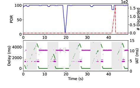 Figure 1 From Behavior Of Ieee 802 11 Devices Under Interference Semantic Scholar